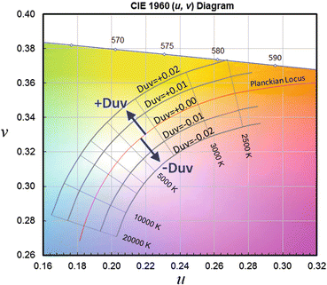 Color Quality | SpringerLink