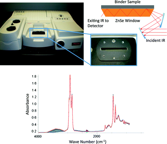 Asphalt Binders | SpringerLink