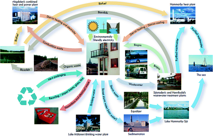Urban Planning Models and Model Cities | SpringerLink