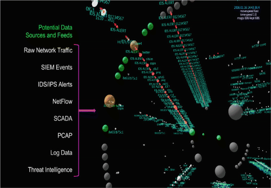 Visualization and Data Provenance Trends in Decision Support for ...