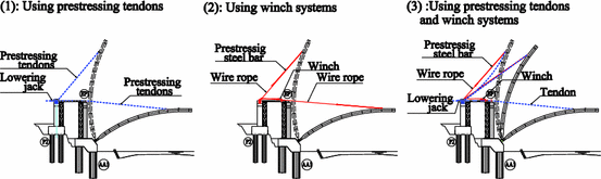 Construction of an Arch Bridge by Lowering Method | SpringerLink