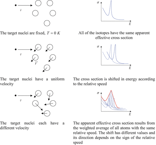 Doppler Effect | SpringerLink