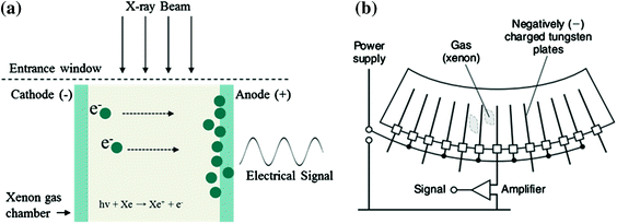Principles of X-ray Computed Tomography | SpringerLink
