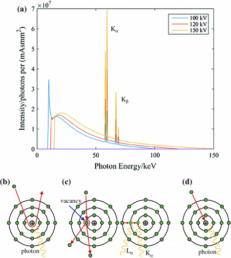 Principles of X-ray Computed Tomography | SpringerLink