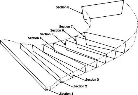 Semi-automated Gating System Design with Optimum Gate and Overflow ...