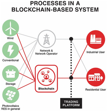 Cybersecurity and Optimization in Smart “Autonomous” Buildings ...