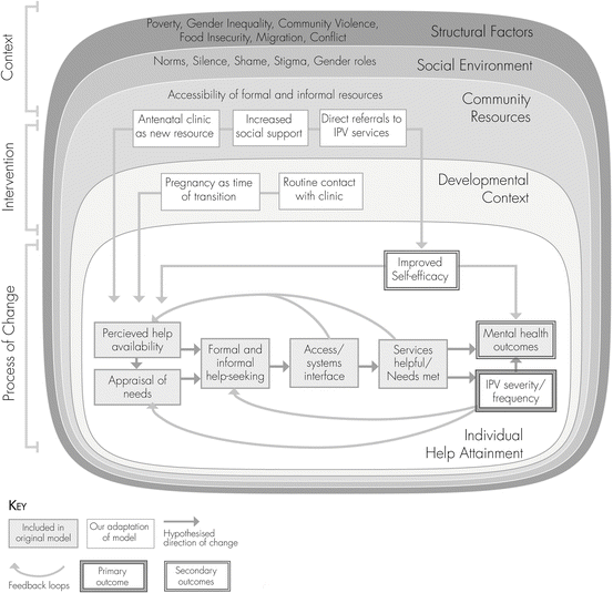 A Conceptual Framework and Intervention Approach for Addressing ...