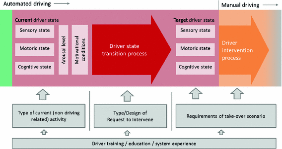 Understanding and Applying the Concept of “Driver Availability” in ...