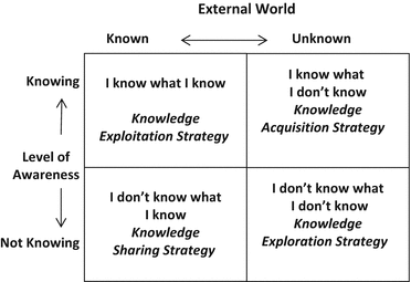 Generic Knowledge Strategies | SpringerLink