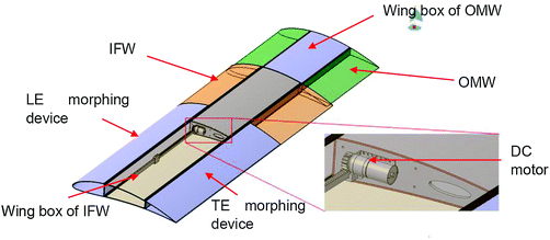 Morphing Wings and Control Surfaces: A New Approach in Aircraft Design ...
