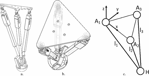 Kinematic Design of a Tripod Parallel Mechanism for Robotic Legs ...