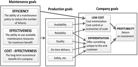 How to Make Maintenance Processes More Efficient Using Lean Tools ...