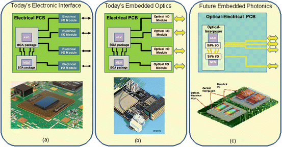 Photonics in Data Centers | SpringerLink