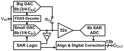 Pipeline and SAR ADCs for Advanced Nodes | SpringerLink