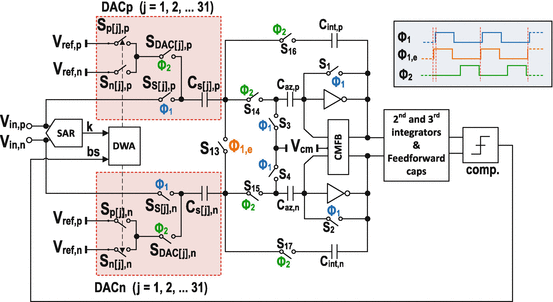 A Hybrid ADC for High Resolution: The Zoom ADC | SpringerLink