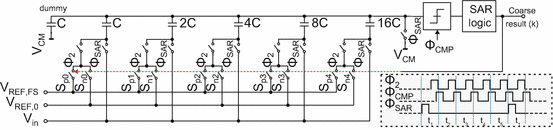 A Hybrid ADC for High Resolution: The Zoom ADC | SpringerLink