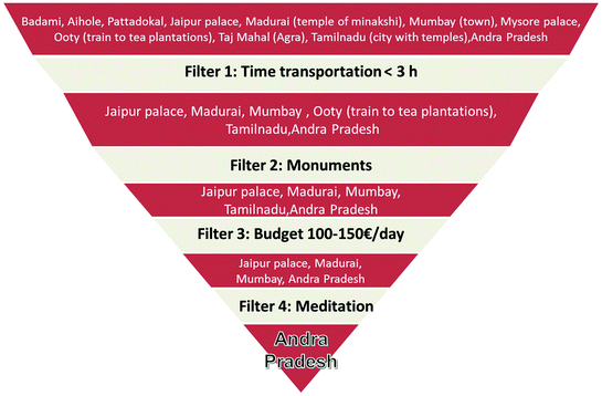The VCW-Value Creation Wheel: A Framework for Market Selection and ...