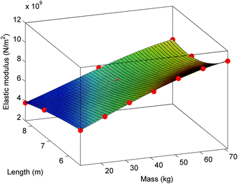 A Polymer Cable Creep Modeling for a Cable-Driven Parallel Robot in a ...