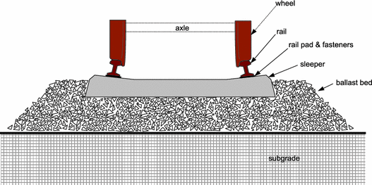 Influence of Asymmetrical Topology on Structural Behaviours of Bearers ...