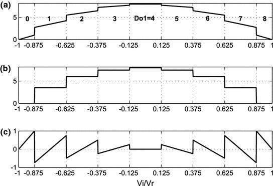 Reference Voltage Buffer | SpringerLink