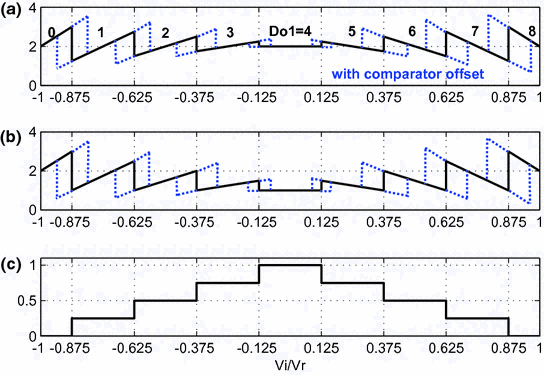 Reference Voltage Buffer | SpringerLink