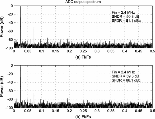 Reference Voltage Buffer | SpringerLink