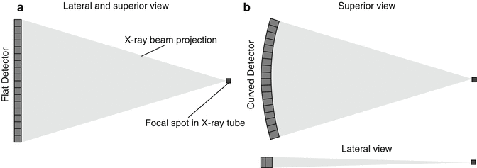 What Is CBCT and How Does It Work? | SpringerLink