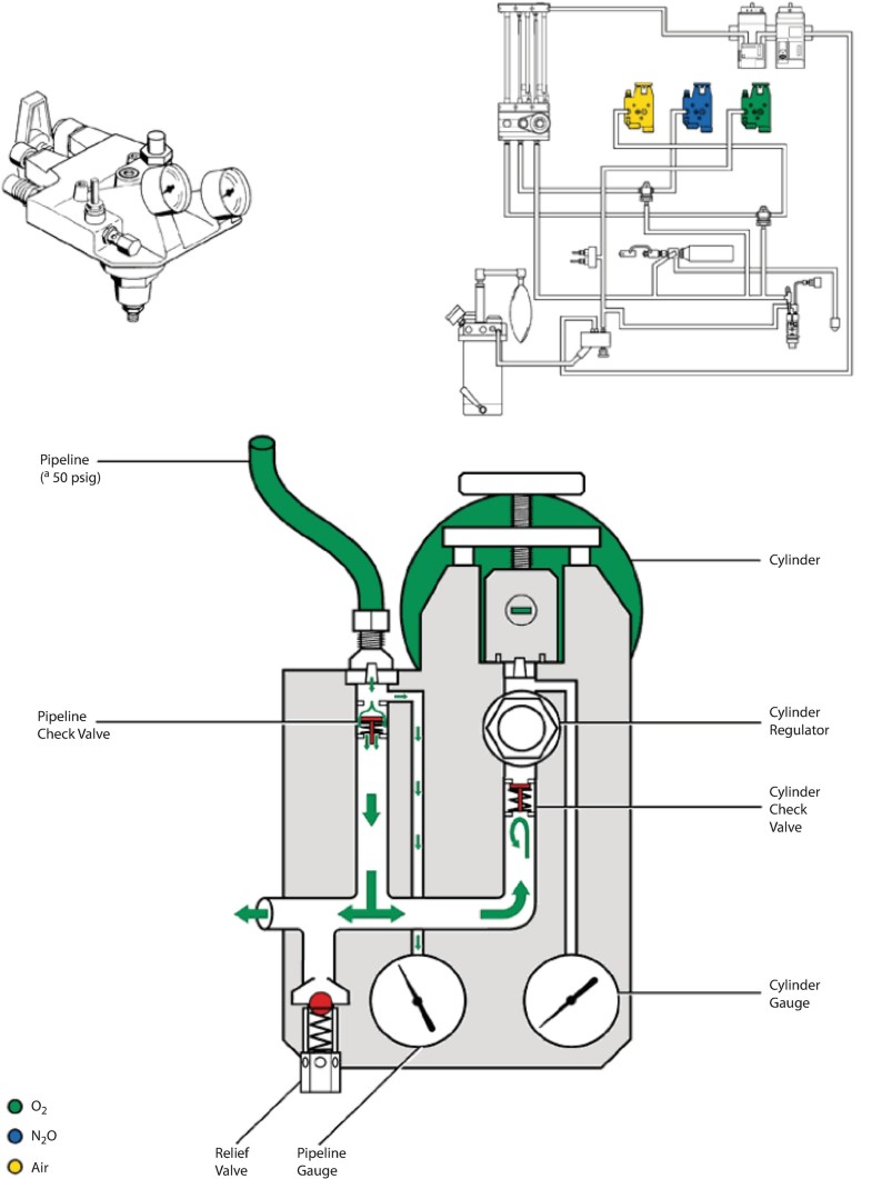 The Anesthesia Machine | SpringerLink