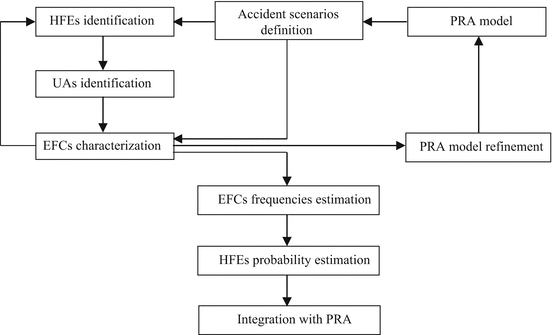 An Overview on Human Error Analysis and Reliability Assessment ...