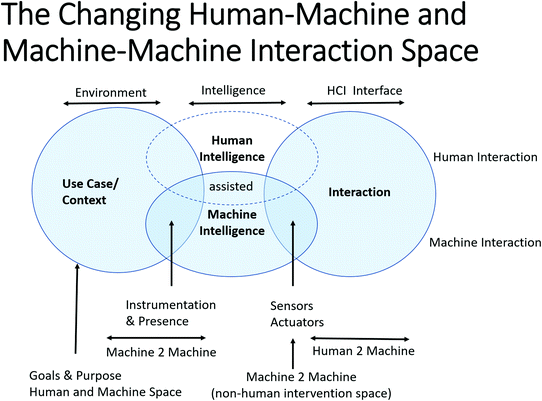 The Technology of the 4th Industrial Revolution | SpringerLink