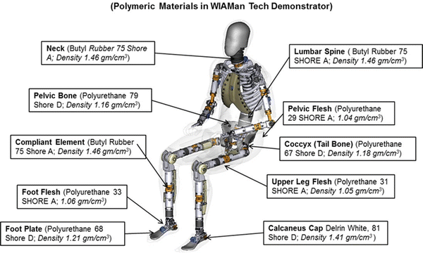 WIAMan ATD Polymeric Material Characterization for Under-Body Blast ...