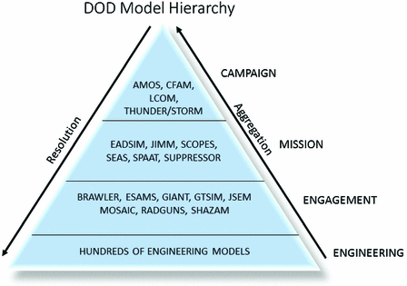 A History of Military Computer Simulation | SpringerLink