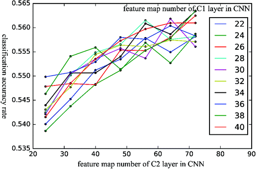 A Novel Image Classification Method with CNN-XGBoost Model | SpringerLink