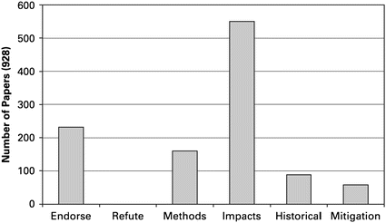 The Scientific Consensus on Climate Change: How Do We Know We’re Not ...