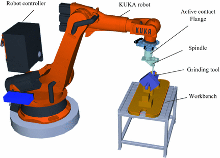 Research on Robot Grinding Technology Considering Removal Rate and ...