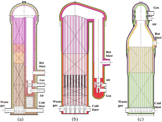 Improvement of the Energy Efficiency of Hot Blast Stove Performance ...