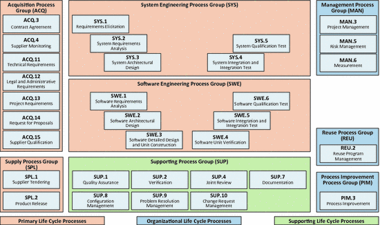 Testing in Automotive SPICE and TestSPICE: Synergies and Benefits ...
