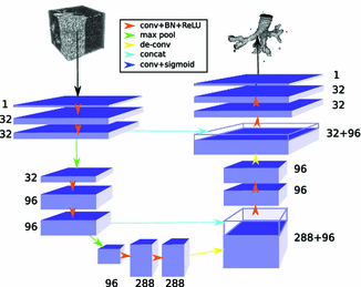 3D Convolutional Neural Networks with Graph Refinement for Airway Segmentation Using Incomplete ...