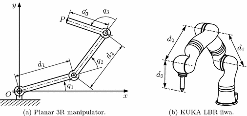 Kinematic Analysis for a Planar Redundant Serial Manipulator | SpringerLink
