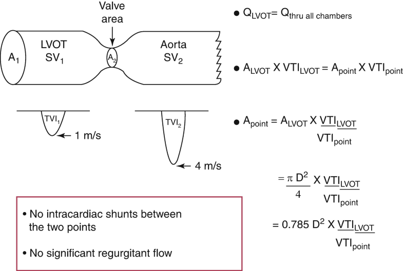 Full Schematic Echocardiographic Formulas and Points | SpringerLink