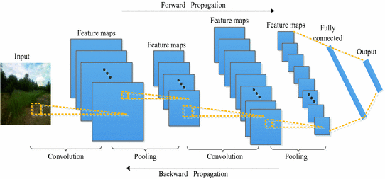 Vision-Based Robot Path Planning with Deep Learning | SpringerLink