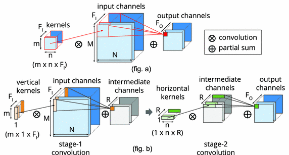 1D-FALCON: Accelerating Deep Convolutional Neural Network Inference by Co-optimization of Models ...