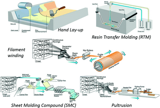 Retting Process as a Pretreatment of Natural Fibers for the Development ...