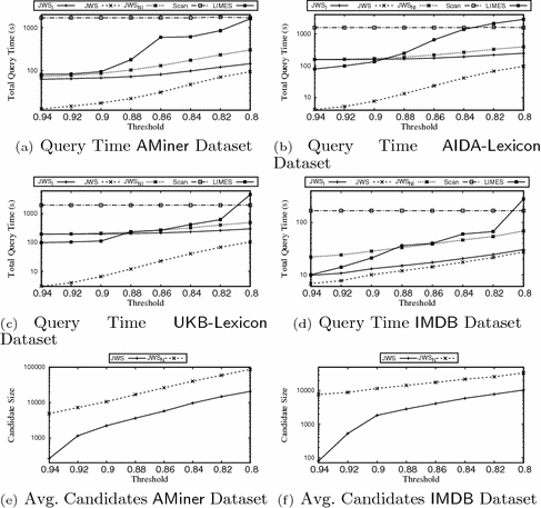 Efficient Approximate Entity Matching Using Jaro-Winkler Distance ...