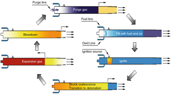 Review on the Research Progresses in Rotating Detonation Engine ...
