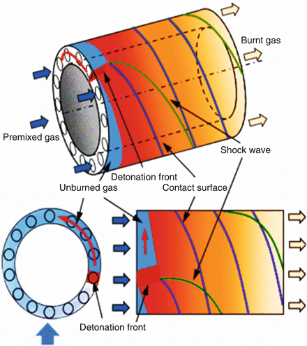 Review on the Research Progresses in Rotating Detonation Engine ...