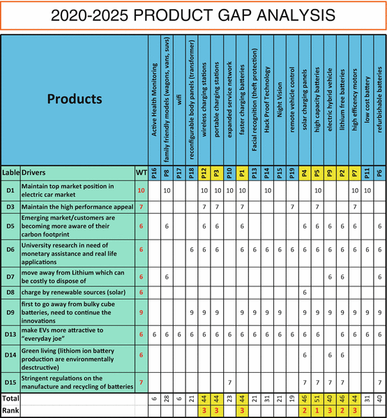 Technology Roadmap: A Roadmap for Tesla | SpringerLink