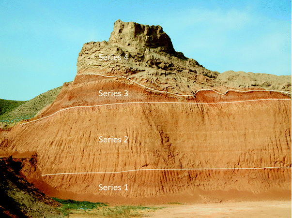 Paleosols and Past Climate Change | SpringerLink