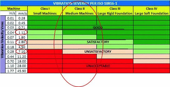 Vibration Analysis of the Boiler Supply Air Fan—A Case Study | SpringerLink
