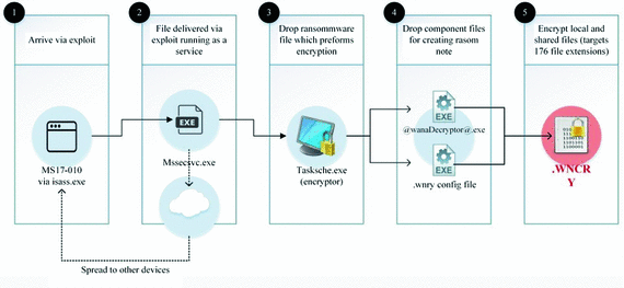 A Short Review for Ransomware: Pros and Cons | SpringerLink